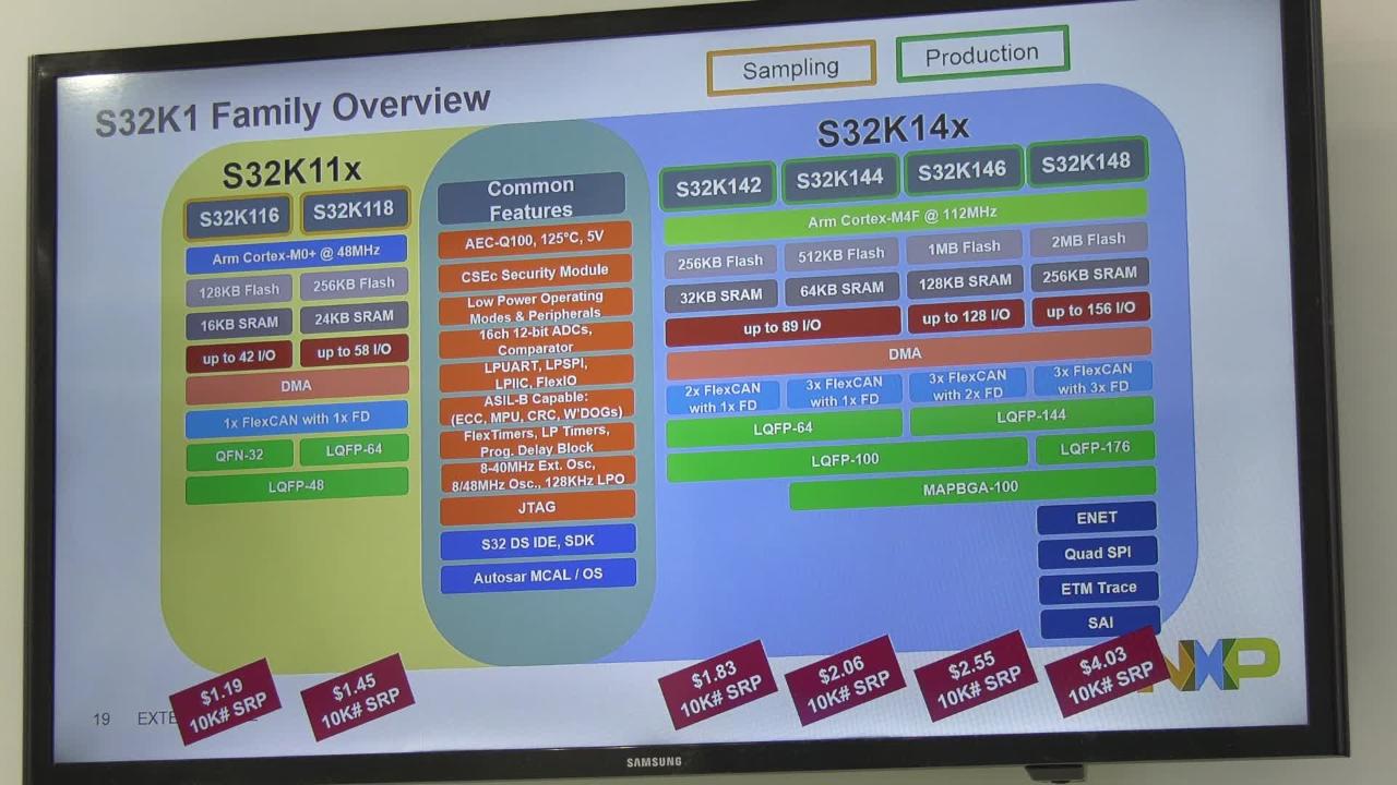 32-bit Automotive General Purpose MCUs|NXP 32-bit Automotive General Purpose MCUs|NXP