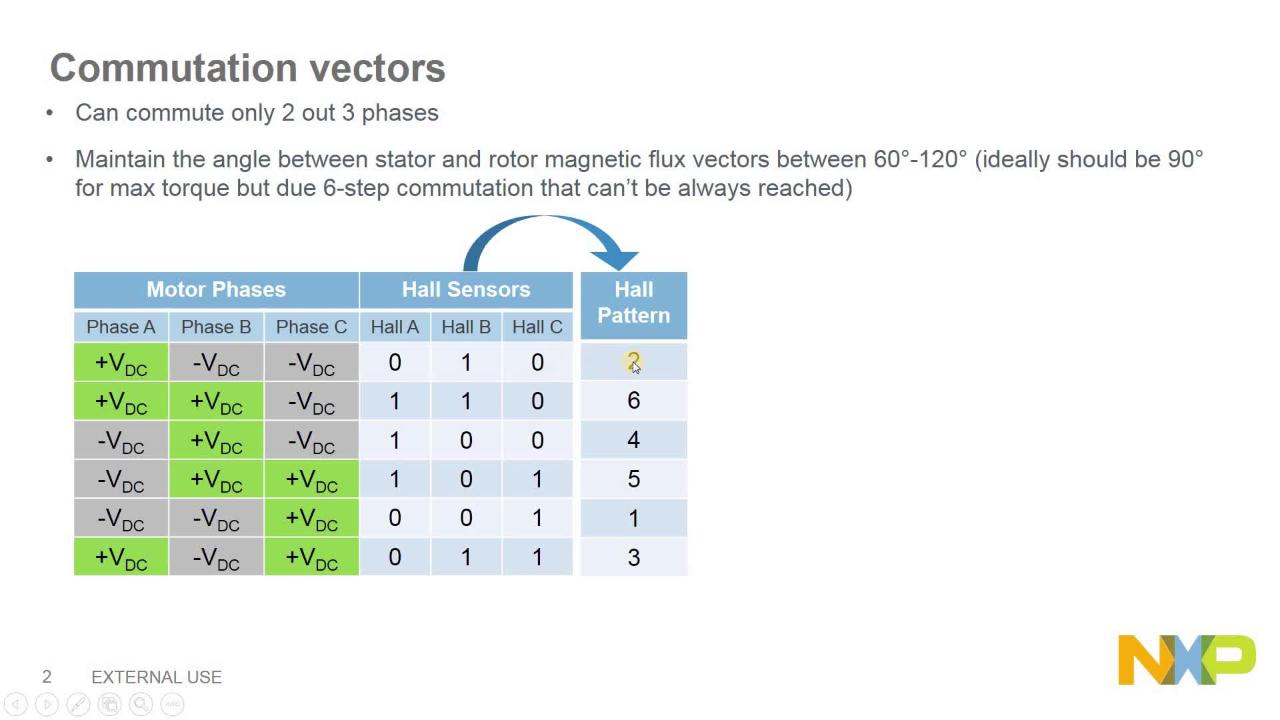 BLDC Commutation Theory|NXP